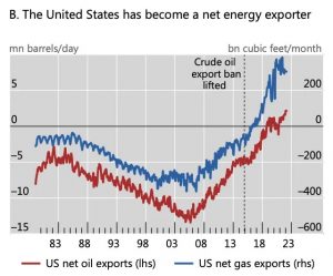 The dimensions of de-dollarization – Globalities